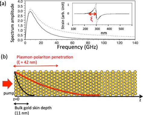Color Online A The Full Dotted Line Curve Represents The Download Scientific Diagram