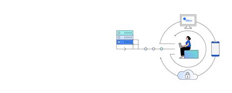IBM Cloud Management Console Overview