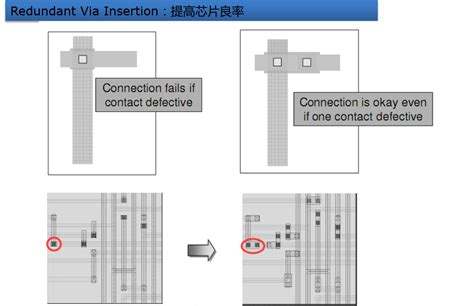 Icc使用 Icc 1 Lab Guide学习笔记icc命令大全 Csdn博客