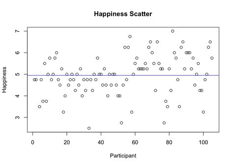 Chapter The Null Model Step By Step I Linear Models