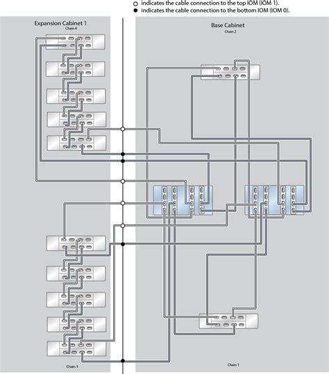Expansion Cabinet Configurations Oracle® Zfs Storage Appliance