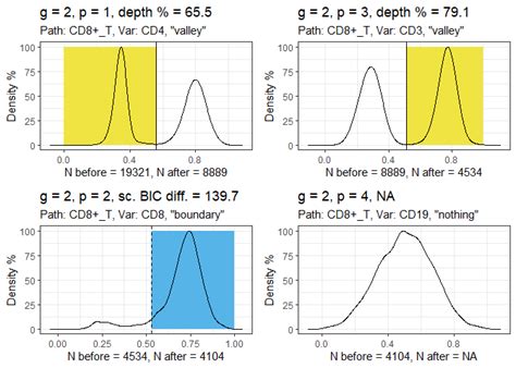Gatetree Demonstration Ultán P Doherty