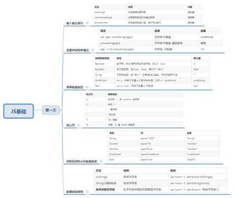 Js基础 Xnuabxfhhp Xmind