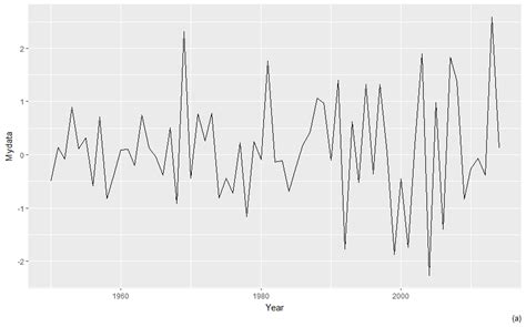 R How To Number A Figure Using Ggplot2 Stack Overflow