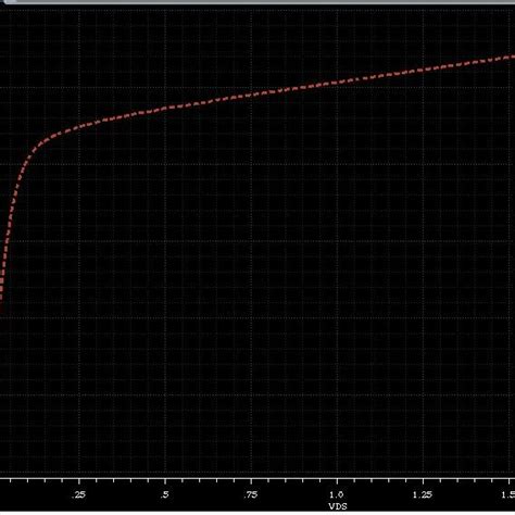3 Error Amplifier Schematic Download Scientific Diagram