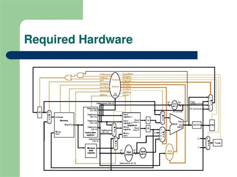 Ppt Coe 1502 Interrupt And Exception Handling Powerpoint Presentation