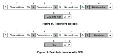 接口协议 5 Smbus This毛豆 博客园