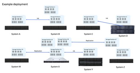 Ibm Storage Virtualize 8 7 0 Including Flashsystem Grid Barry Whyte