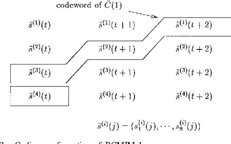 Figure 1 From On Block Coded Modulation With Interblock Memory Semantic Scholar