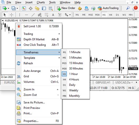 How To Change Time Frame In MT Video Get Know Trading