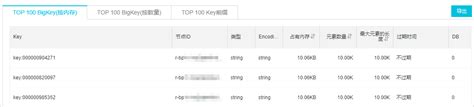 内存占满的原因排查与解决方案 云数据库 tair（兼容 redis®） tair 阿里云帮助中心