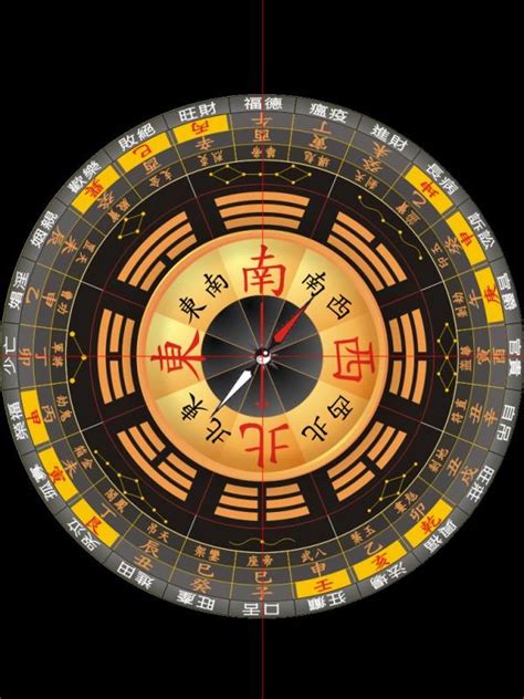 罗盘的使用方法图解风水罗盘