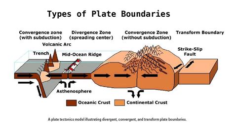 Divergent Plate Boundaries Diagram Divergent Plate Boundaries Diagram