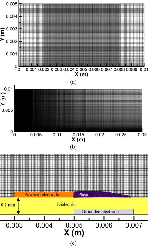 Energy And Force Prediction For A Nanosecond Pulsed Dielectric Barrier Discharge Actuator