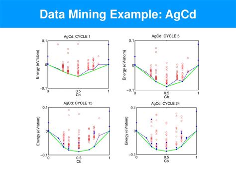 Ppt Ab Initio Crystal Structure Prediction High Throughput And Data