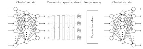 An Illustration Of The Main Building Blocks Of A Hybrid Download