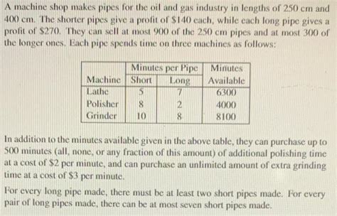 Solved Please Solve By Lingo Or Excel Solver And Provide A