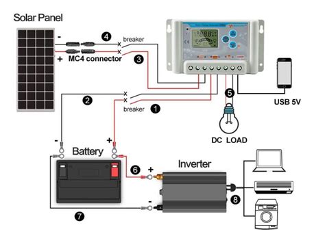 Solar Charge Controller Hebe Solar