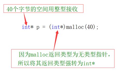 详解c c 动态内存函数（malloc、free、calloc、realloc） c calloc csdn博客