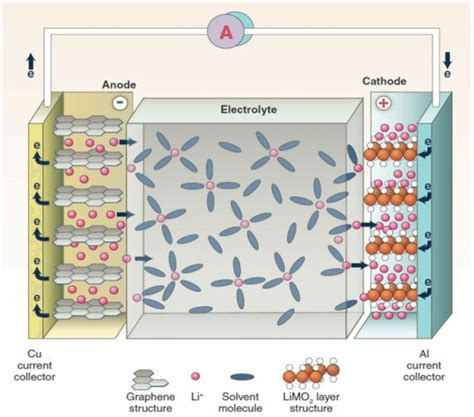 D Microstructure Design Of Lithium Ion Battery Electrodes Assisted By My Xxx Hot Girl
