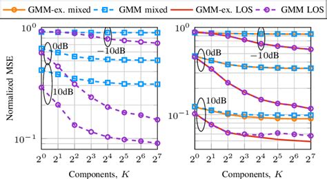 Figure From Channel Estimation For Quantized Systems Based On Conditionally Gaussian Latent