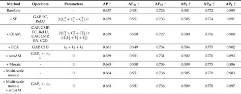 Table 2 From A Thermal Infrared Pedestrian Detection Method For Edge Computing Devices