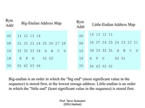 3 Chapter2 Storage Order Little Endian Vs Big Endianpdf