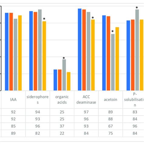 Minimum Spanning Tree Mst Based On A Pairwise Distance Matrix Download Scientific Diagram