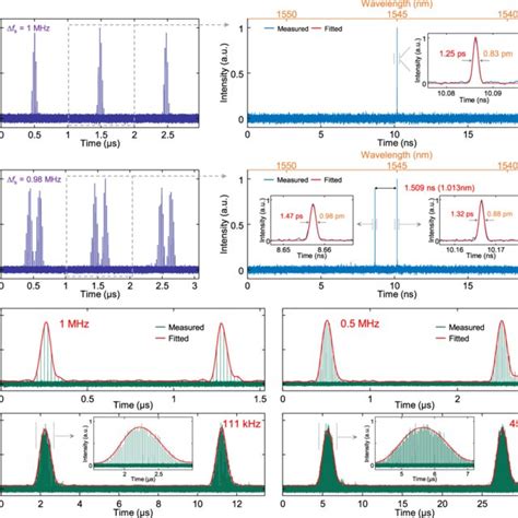 Principle Of The Asops Based Time Resolved Spectroscopy A Download Scientific Diagram