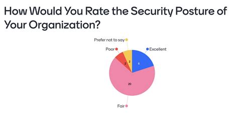 OpenShift Commons Security Special Interest Group SIG At Red Hat Summit 2024