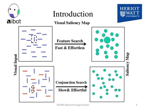 Reading Group Saliency Detection A Boolean Map Approach