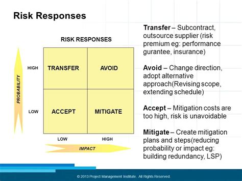 © 2013 Project Management Institute All Rights Reserved Risk