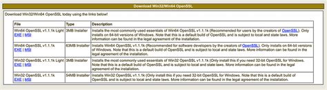 Easy Way To Install Openssl In Windows 10