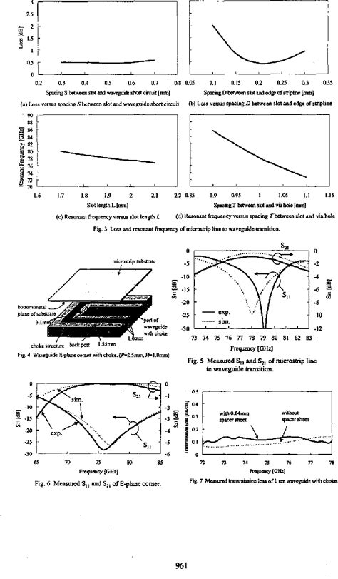 Figure 5 From Microstrip Line To Waveguide Transition Connecting Antenna And Backed Rf Circuits