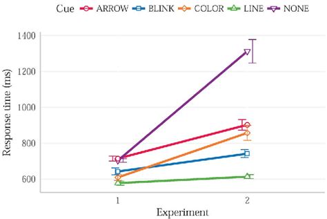 Figure 1 From A Comparison Of Predictive Spatial Augmented Reality Cues For Procedural Tasks