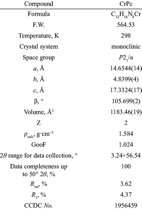Unit Cell Parameters And Refinement Details Of A Crpc Single Crystal Download Scientific Diagram