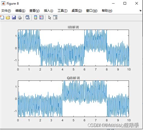 【matlab源码 第125期】基于matlab的qpsk系统iq调制方式仿真，输出每一个节点的波形。在matlab上生成的数据波形文件直接用信号源的iq调制功能回放波形 Csdn博客