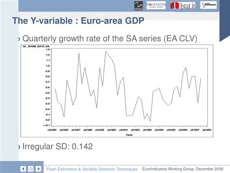 Ppt Flash Estimation And Variable Selection Techniques Raiders Of The Lost Arch Model