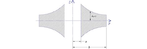 Axisymmetric Two Dimensional Functionally Graded Disk Download