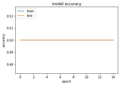 Machine Learning Siamese Model Accuracy Stuck At Data Science Stack Exchange