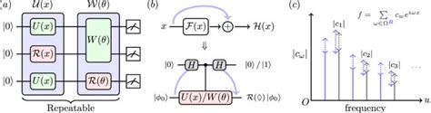 Quantum Computing On Linkedin Enhancing The Expressivity Of Quantum Neural Networks With Residual