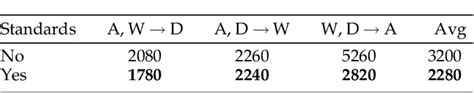 Table 4 From Dynamic Classifier Alignment For Unsupervised Multi Source