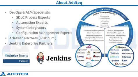demystifying devops uday kumar pdf cloud computing internet