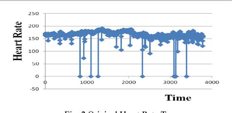 Reducer An Architectural Design Pattern For Reducing Large And Noisy