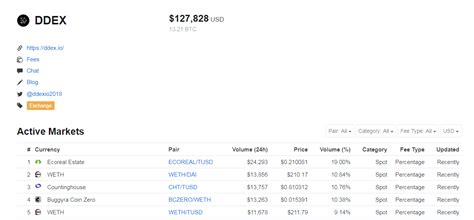 ddex clone script to start your own dex platform book live demo