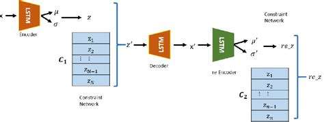 Figure 1 From Velc A New Variational Autoencoder Based Model For Time Series Anomaly Detection