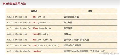 java常见api math system csdn博客