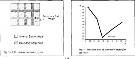 figure 4 from implementation of an efficient algorithm for vlsi design rule checking on a 2 d