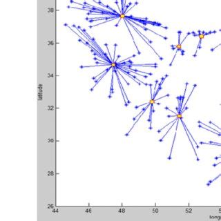 Frequency Histogram Of The Demand Scenarios Download Scientific Diagram