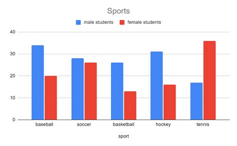 Learn How To Make A Histogram In Google Sheets In 5 Mins